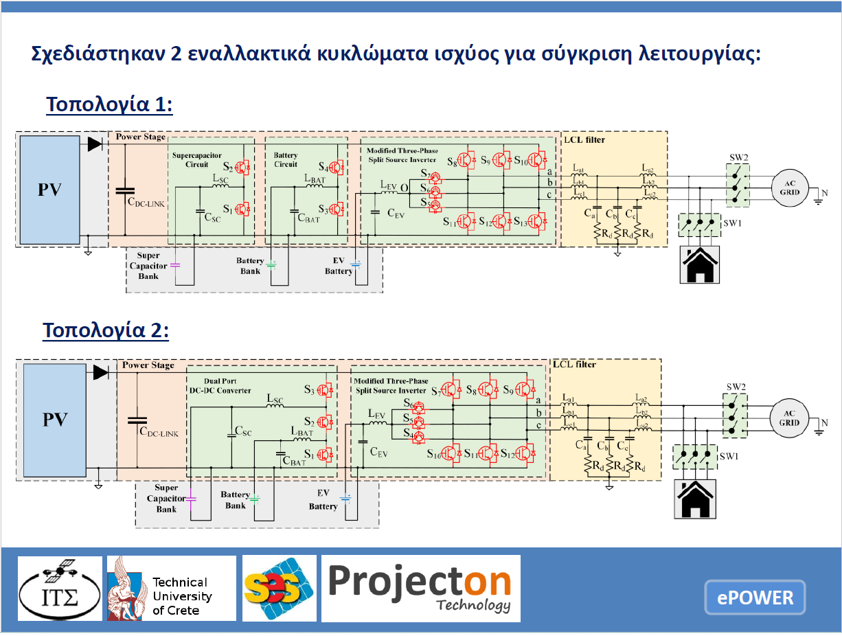 Ερευνητικό Έργο “ePOWER” – Έξυπνος ηλεκτρονικός μετατροπέας ισχύος για ...